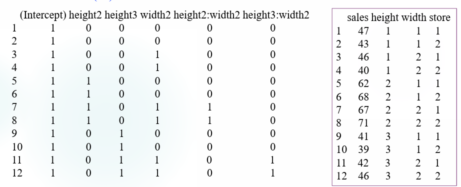 还就那个线性回归分析 | 『姑妄言之姑妄听之』